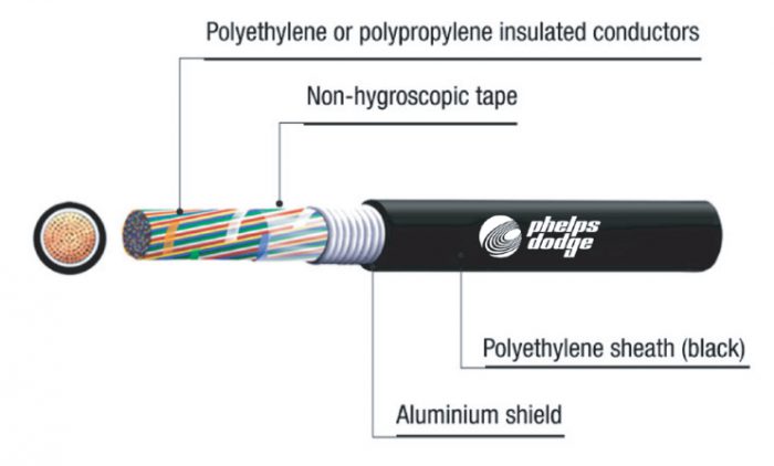 N.R.Engineering | Wire & Cable