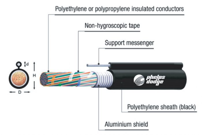 N.R.Engineering | Wire & Cable