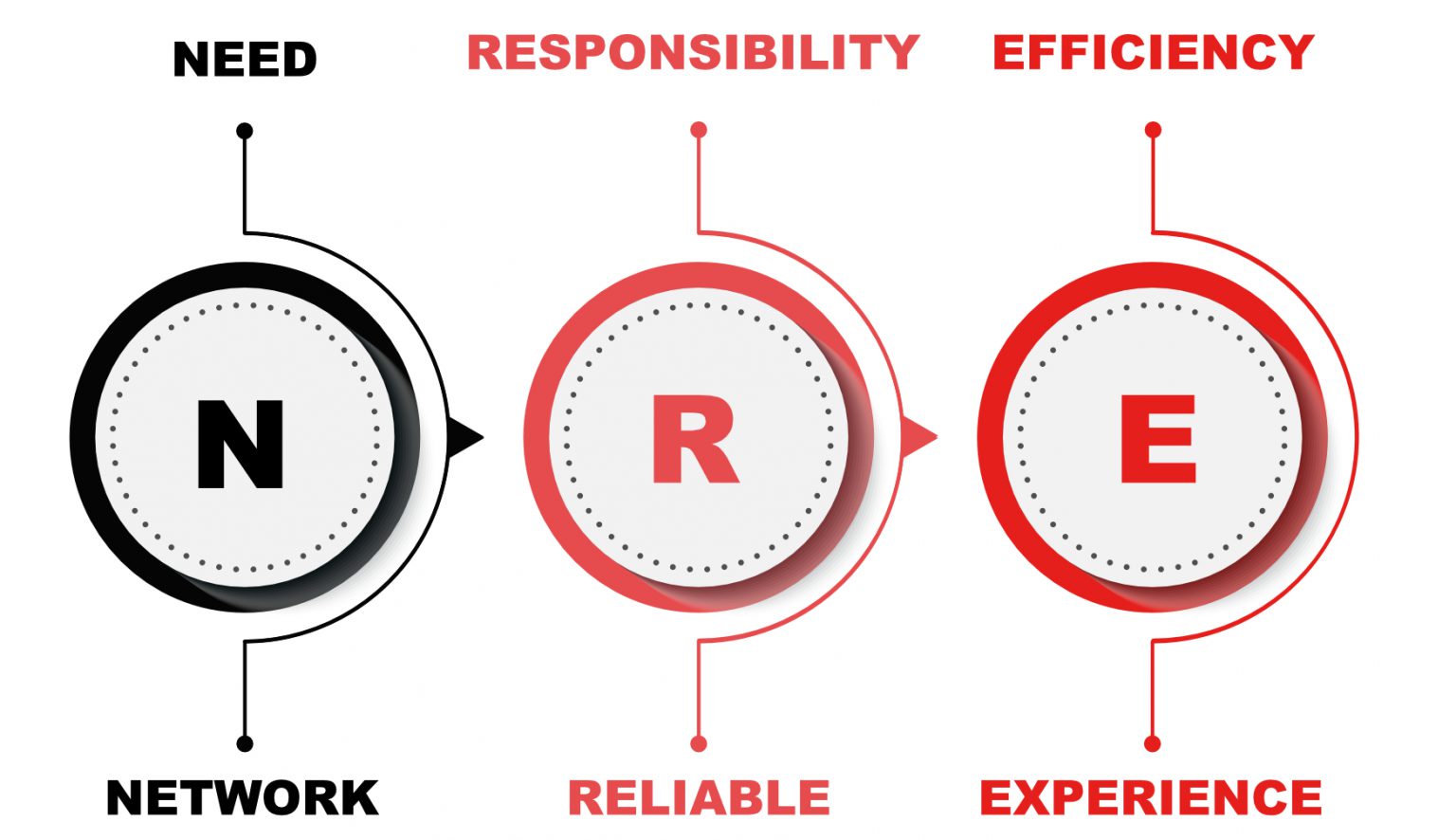 N.R.Engineering | About Us