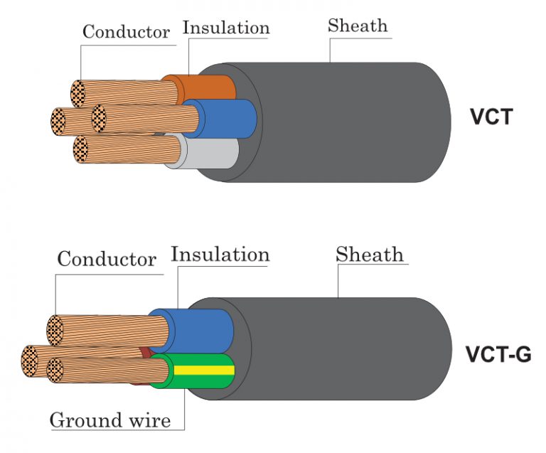 N.R.Engineering | Wire & Cable